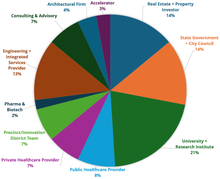 National Health & Innovation Precincts Summit | Informa Connect ...
